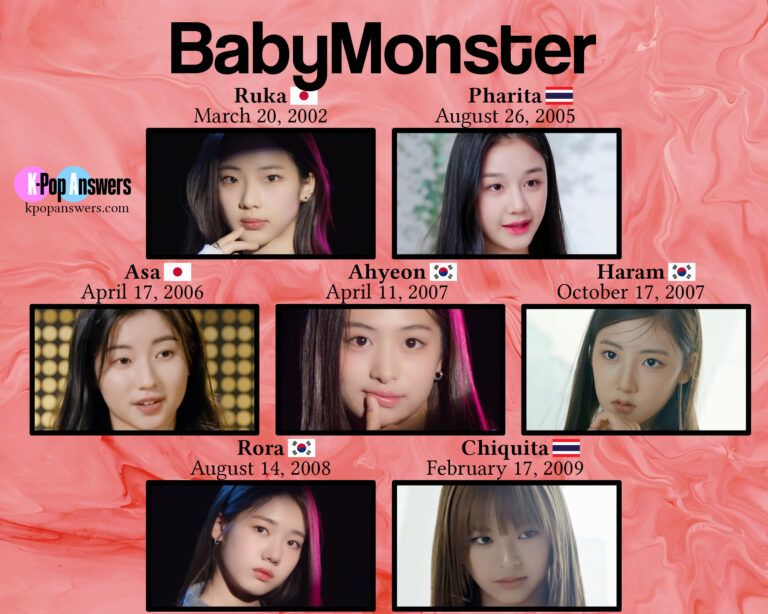 BabyMonster Last Evaluation Episode Summary for All Episodes