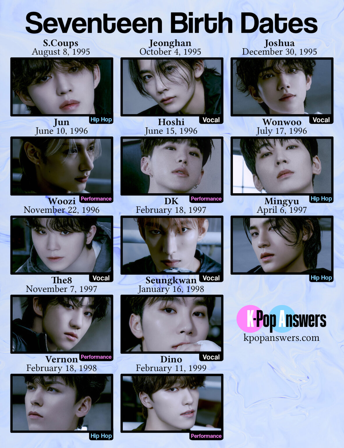 How Old Are the Seventeen Members? - K-Pop Answers