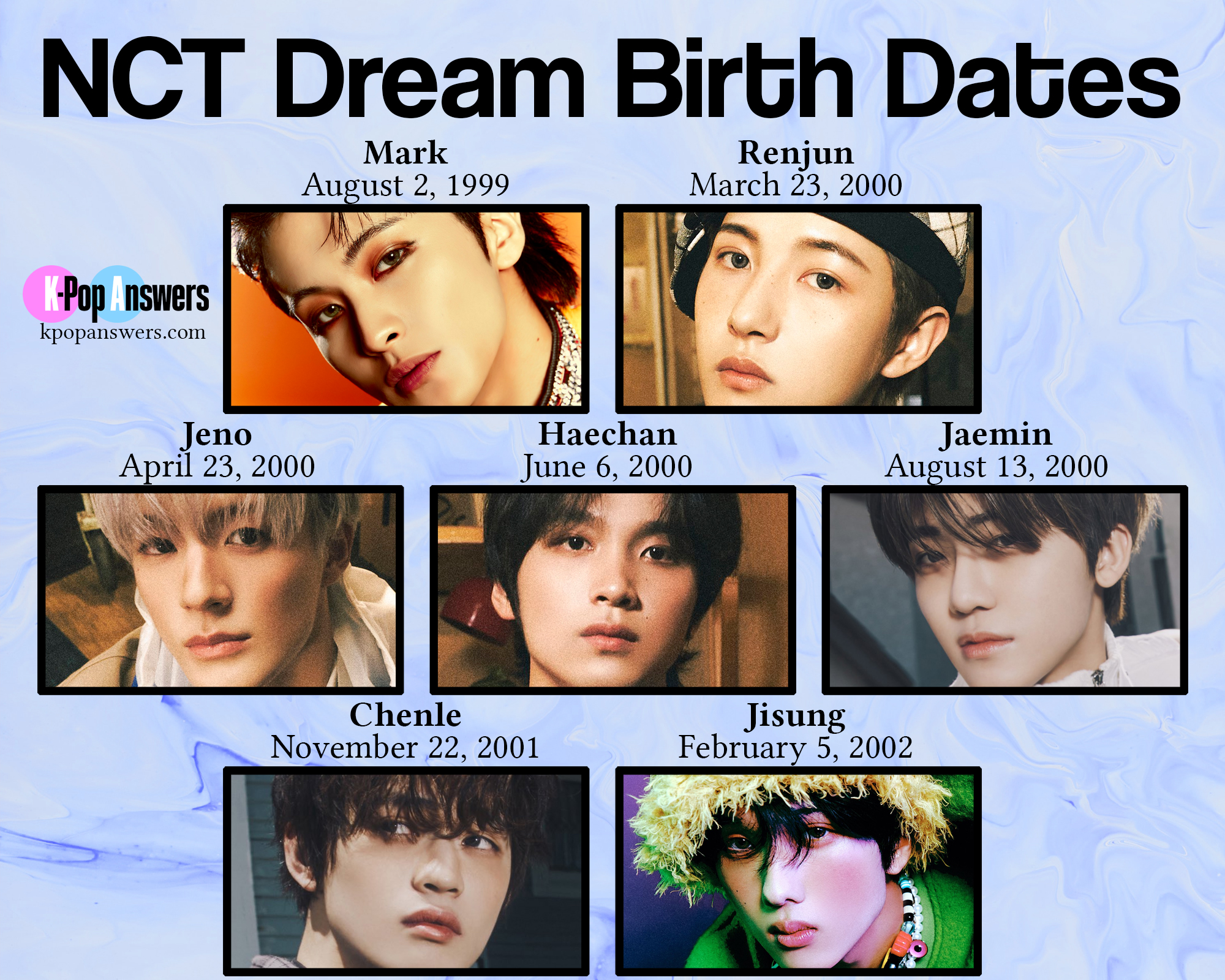 How Old Are the NCT Dream Members? - K-Pop Answers